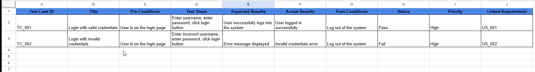 How to Create Effective Test Cases – Best Practices & Tips